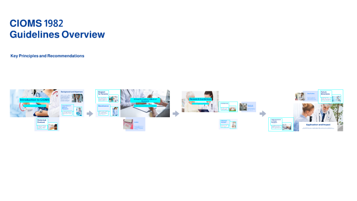 CIOMS 1982 Guidelines Overview by Venisha Jenifer Dmello on Prezi