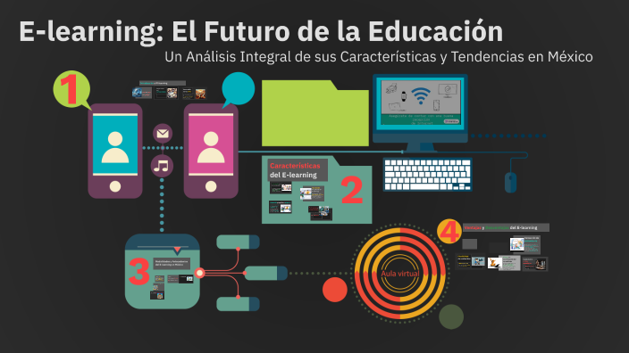 E-learning: El Futuro de la Educación by Homero Estebez on Prezi
