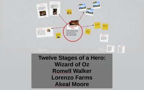 Twelve Stages of a Hero: Wizard of Oz by Romell Walker on Prezi