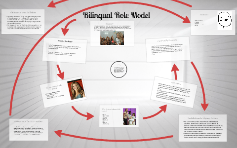 Bilingual Role Model by Victor Servin on Prezi