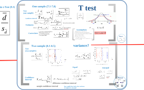 Single, two and paired sample t Test and their non-Parametric ...