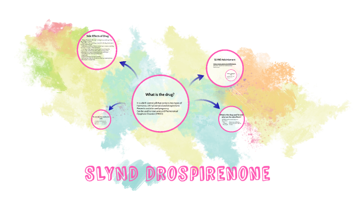 OB Extra Credit by Emily Foshee on Prezi