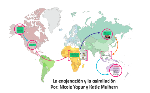 La enajenacion y la asimilacion by Nicole Yapur on Prezi