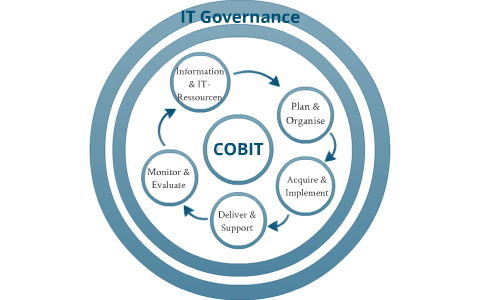COBIT-Framework by Roger Bollmann on Prezi