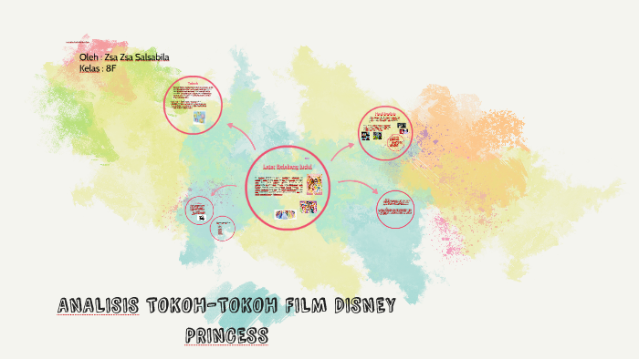 ANALISIS TOKOH-TOKOH FILM DISNEY PRINCESS by zsazsa salsabila on Prezi