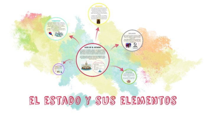 el estado y sus elementos by yoselin dahiana hurtado salas on Prezi