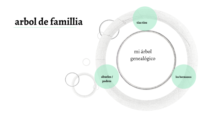family tree by Matthew Youmans on Prezi