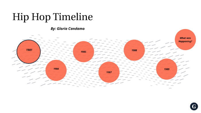 Hip Hop Timeline by Gloria Candamo on Prezi