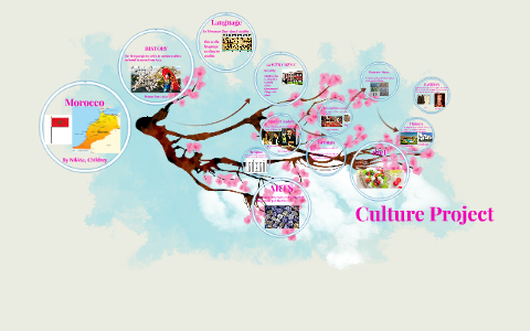 The 8 Elements of Culture by nikkia childrey on Prezi