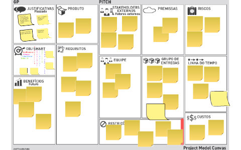 Project Model Canvas by FABIO BECKER
