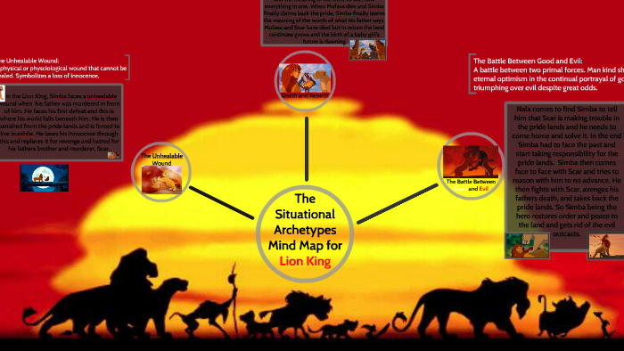 The Situational Archetypes Mind Map for Lion King by melanie loac on Prezi