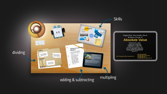 Absolute Value by harvin sandhu on Prezi