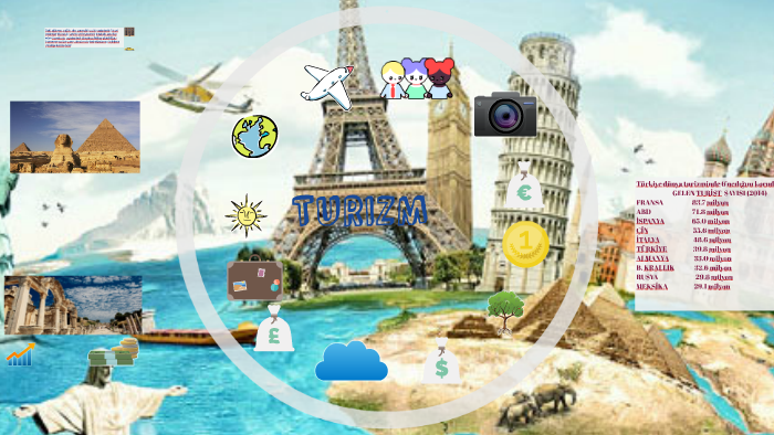 TURİZM NEDİR? by başak summakoğlu on Prezi