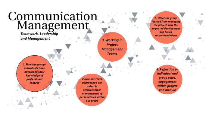 Communication Management by Kayla Squires on Prezi