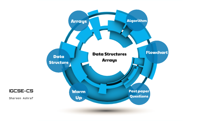Data Structures and Arrays by Shareen HBSA on Prezi