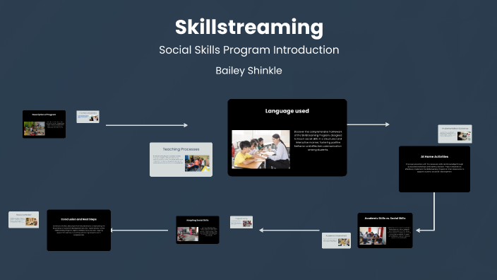 Introducing Skillstreaming Program by Bailey Shinkle on Prezi
