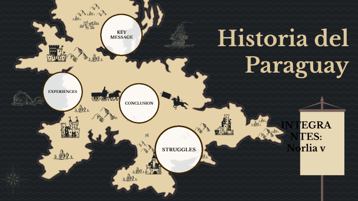 Historia del Paraguay by Noelia Villalba on Prezi