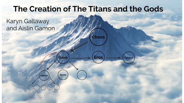 The Creation of the Titans and the Gods by Karyn Gallaway on Prezi