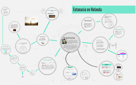 Eutanasia en Holanda by Daniela Vivas on Prezi
