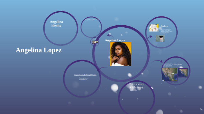Group 3B by on Prezi