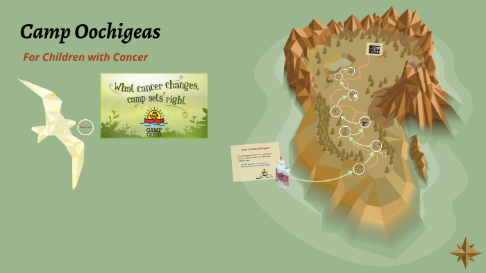 Camp Oochigeas by Jessica Clarke on Prezi