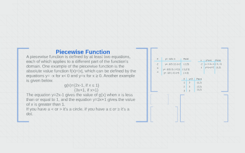 Piecewise Function by alexis boyles