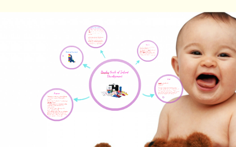 Bayley Scale of Infant Development by Jen Hart on Prezi