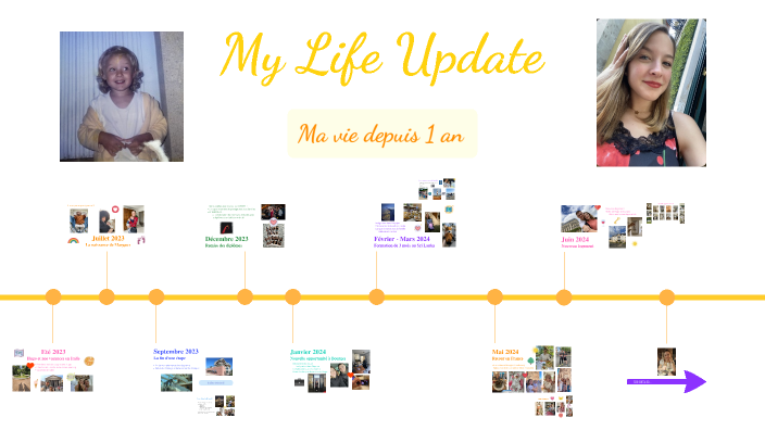 Les Grandes Étapes de ma Vie by Julia Laurent on Prezi