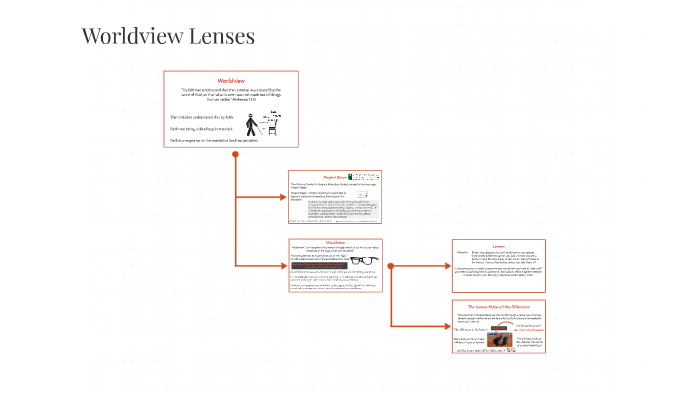 Worldview Lenses by William Travis on Prezi