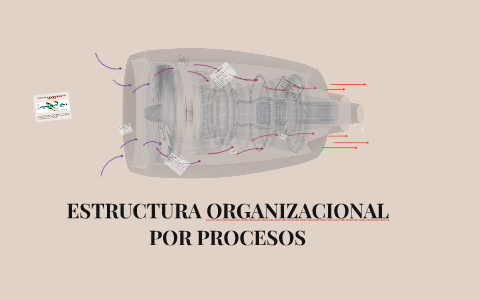 ESTRUCTURA ORGANIZACIONAL POR PROCESOS by Adrián Lemache on Prezi