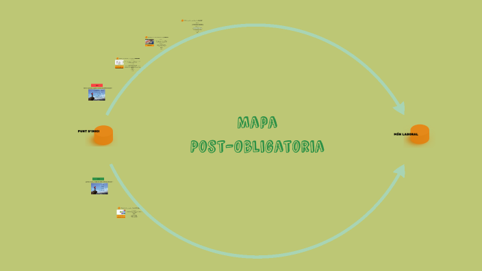 Mapa Post-Obligatoria by Ovidi Mayor Pallares on Prezi
