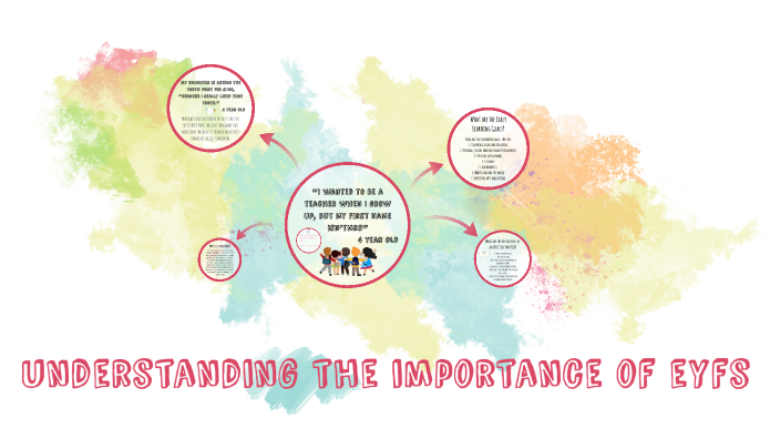 understanding the importance of eyfs by Laura Walsh on Prezi