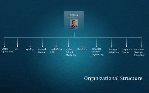 Organizational Structure by Global Communications on Prezi