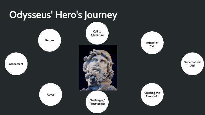 The Odyssey hero's journey by Hunter Jackson on Prezi