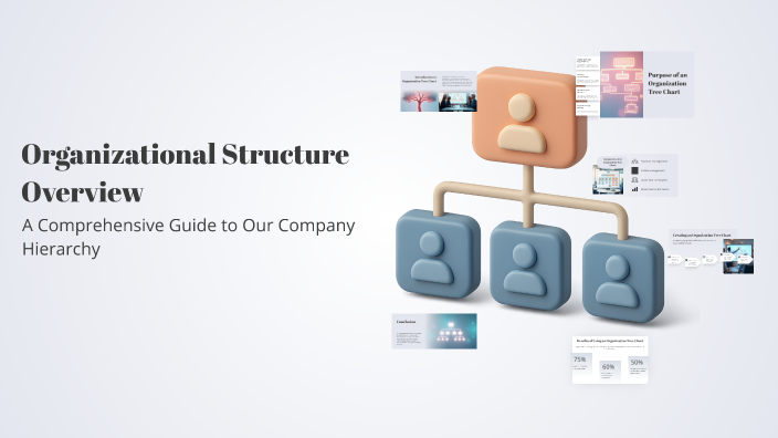 Organizational Structure Overview by Ananya Singhal on Prezi