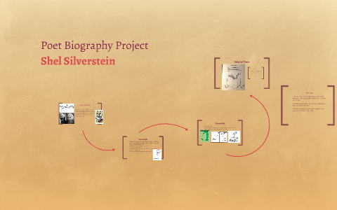 Poet Biography Project by on Prezi
