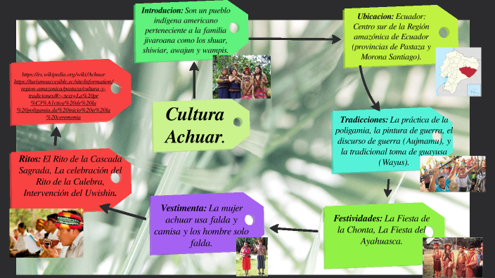 Culturas Indígenas Achuar by JEOVANY.L B.MOREIRA on Prezi
