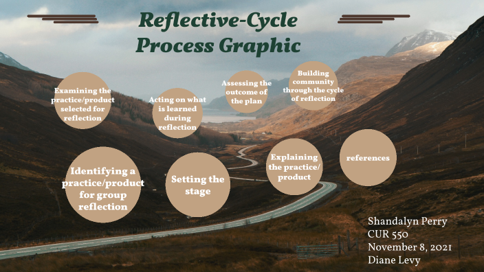 Reflective Cycle Graphic by Shandalyn Perry on Prezi