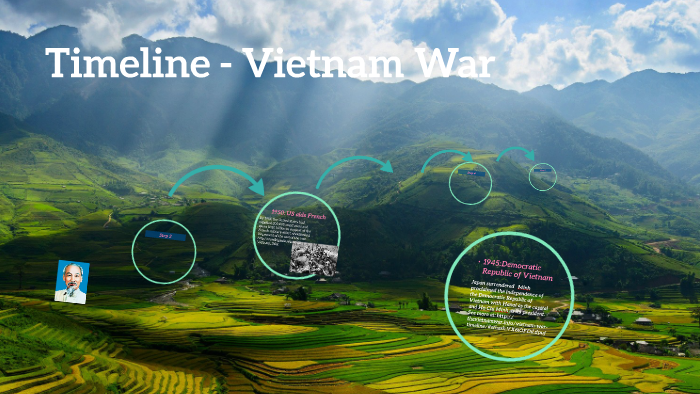 Timeline - Vietnam War by Steven Kelly on Prezi