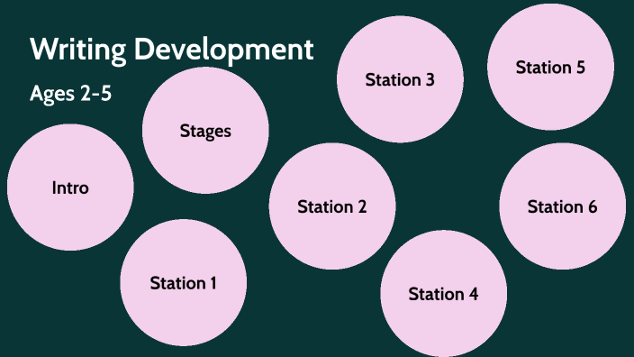 EGP Project 3 by Bella Smith on Prezi