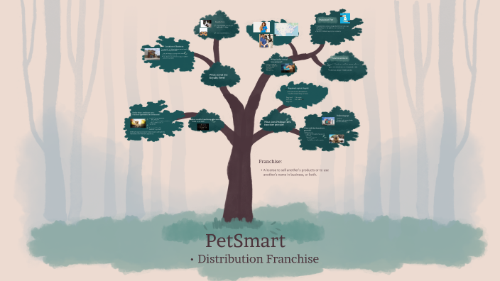 Franchise petsmart by breanna aderhold on Prezi