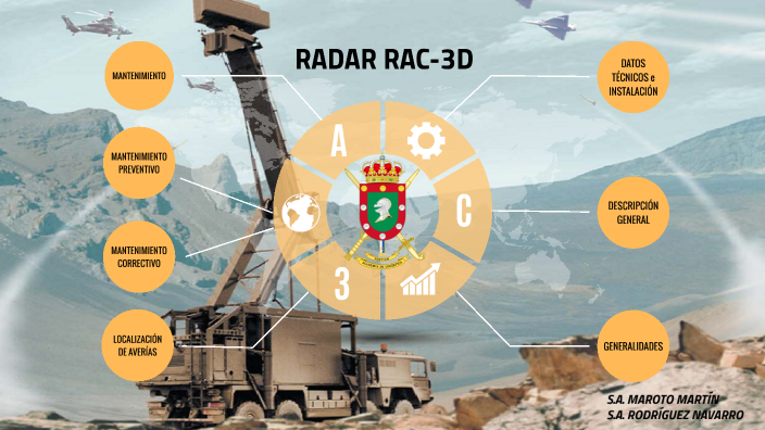 RAC-3D by AlexM on Prezi