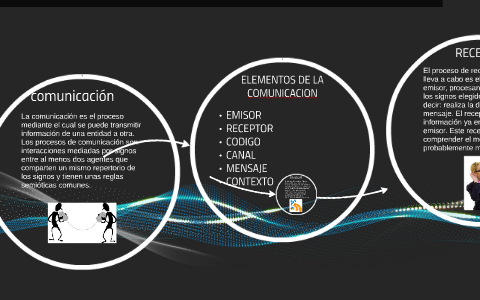 LA COMINUCACION Y SUS ELEMENTOS by Brigitt Alvarez on Prezi