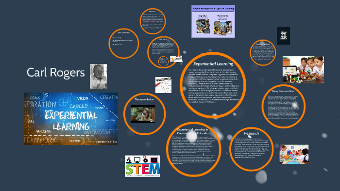 Carl Rogers: Experiential Learning by Rebecca Bianco on Prezi