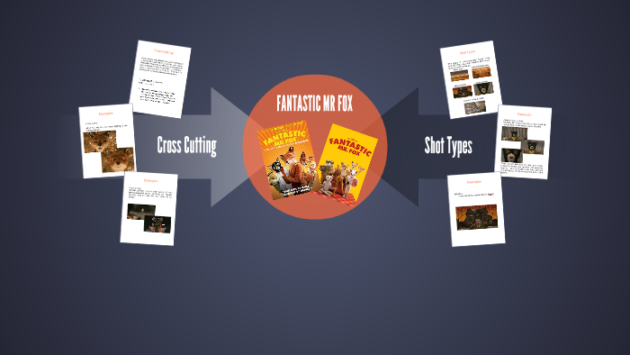 Fantastic Mr Fox (techniques and codes) by Veronica . on Prezi