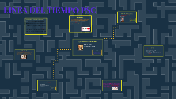LINEA DEL TIEMPO PSC by sayra moreno on Prezi