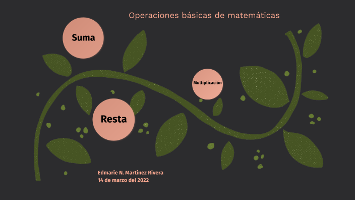 Operaciones básicas de matemáticas by Edmarie Martinez Rivera on Prezi