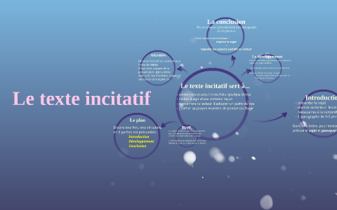 Le texte incitatif by Florian Géraud on Prezi