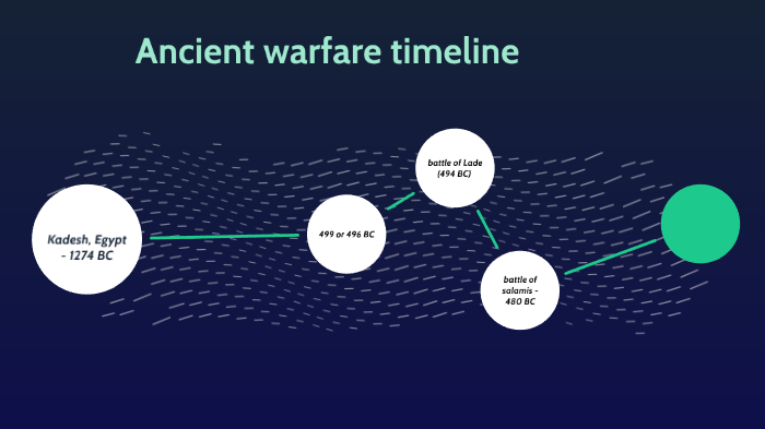 historical tech warfare timeline by billy gary on Prezi