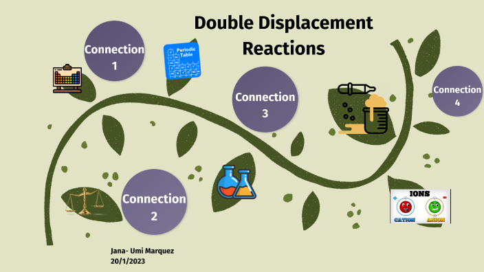 Double Displacement Reaction Mind Map by Jana-Umi Marquez on Prezi